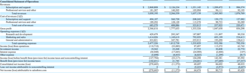 The Power of Profit and Loss Statements in Driving Sales